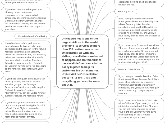 United Airlines Cancellation Policy |+ 1 (...- Mind Map