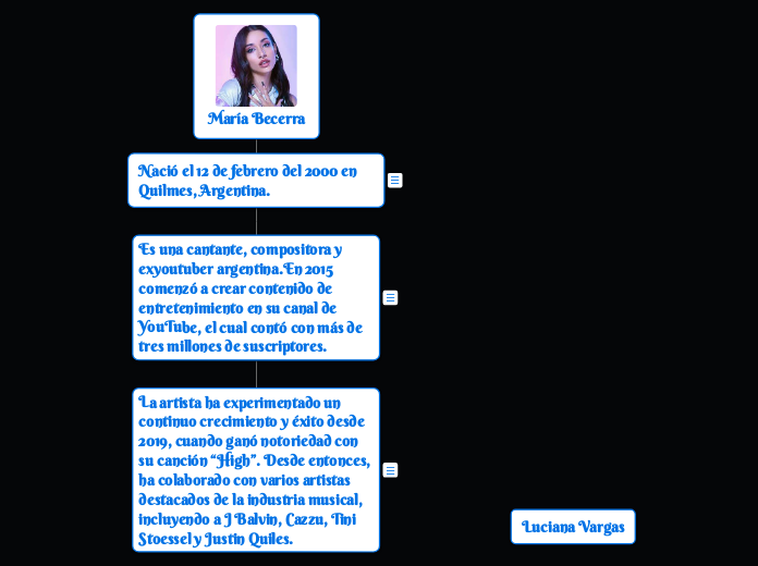 María Becerra - Mind Map