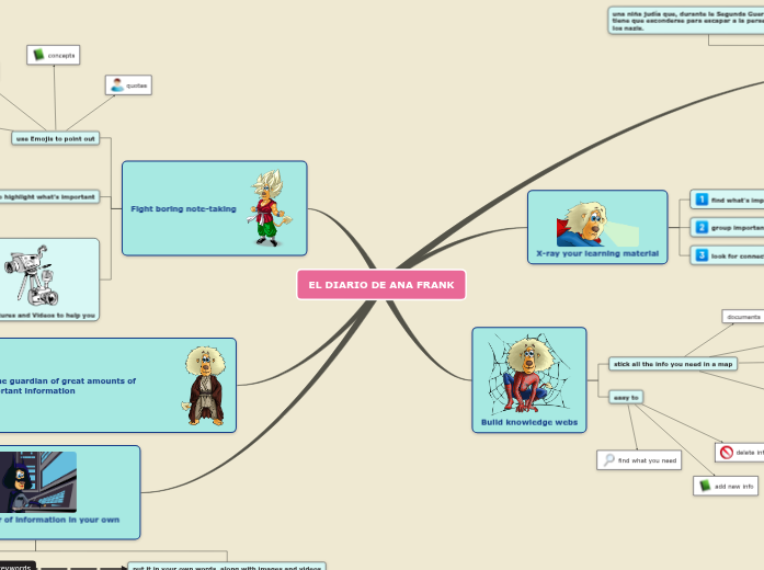 EL DIARIO DE ANA FRANK - Mind Map