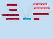 Starbucks - Mind Map