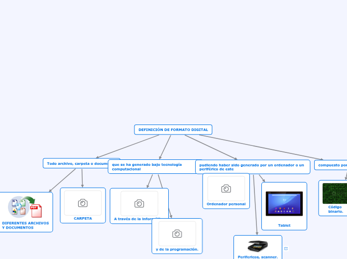 DEFINICIÓN DE FORMATO DIGITAL - Concept Map
