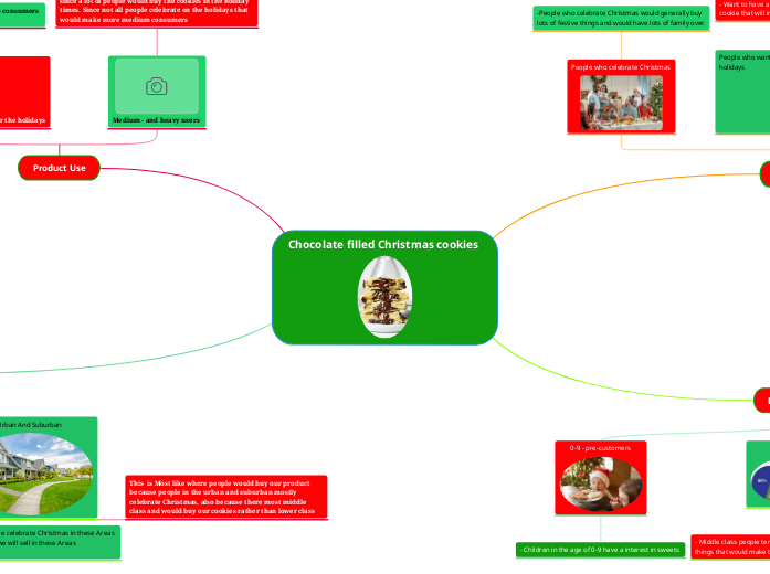 Chocolate filled Christmas cookies - Mind Map