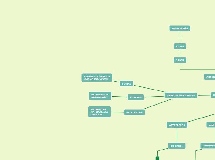 EXPRESION GRAFICA TEORIA DEL COLOR - Mind Map
