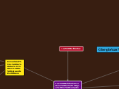 Nulidades y Oratoria Giorgio Napolitano...- Concept Map
