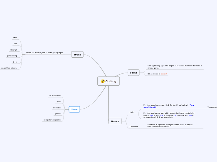 Coding - Mind Map