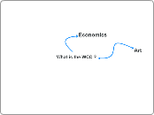 What is the WCC - Mind Map