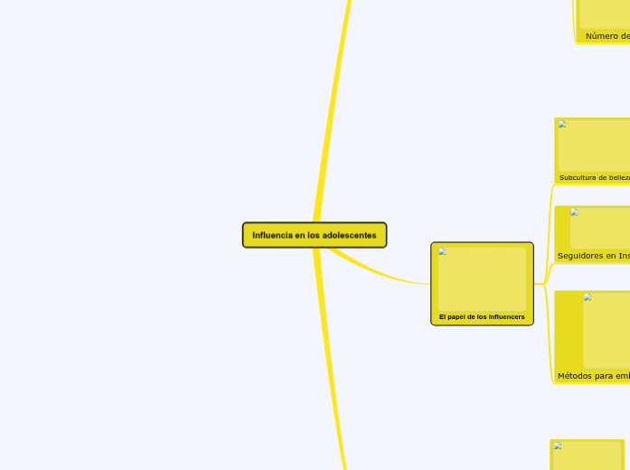 Influencia en los adolescentes - Mind Map