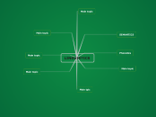 CONCEPTUALIZACION PROYECTO INTEGRADOR - Mind Map