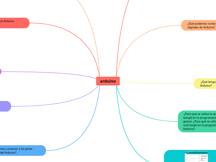 arduino - Mind Map