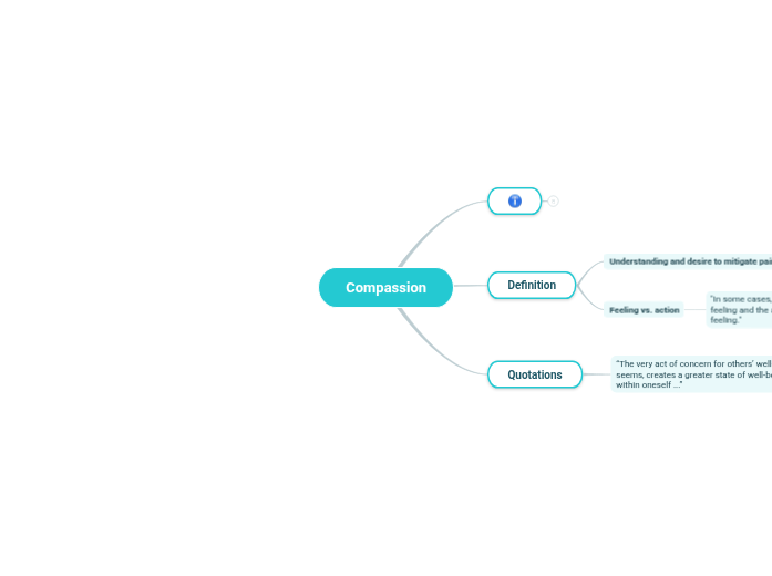 Compassion - Mind Map