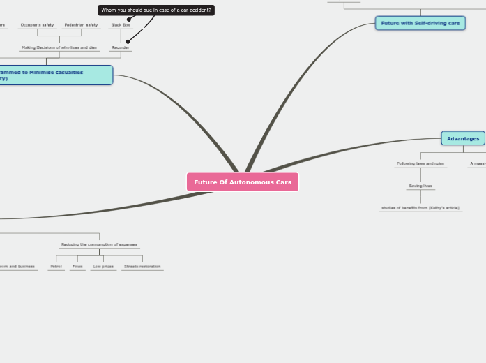 My Self Driving Cars - Mind Map