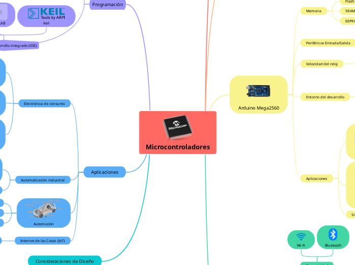 Microcontroladores - Mind Map