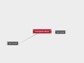 Transporte Aéreo - Mind Map