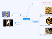Le Mythe - Mind Map