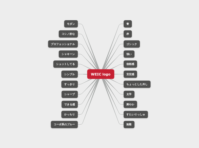 WEIC logo - マインドマップ