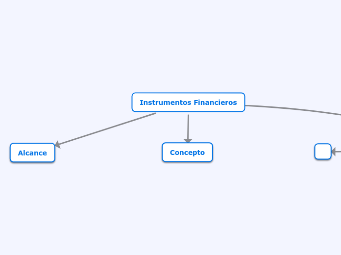 Instrumentos Financieros - Mind Map