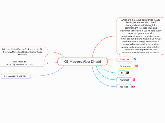 GI Movers Abu Dhabi | Mindomo Mind Map