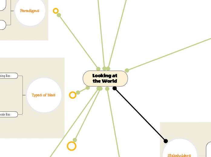 Looking at the World - Mind Map