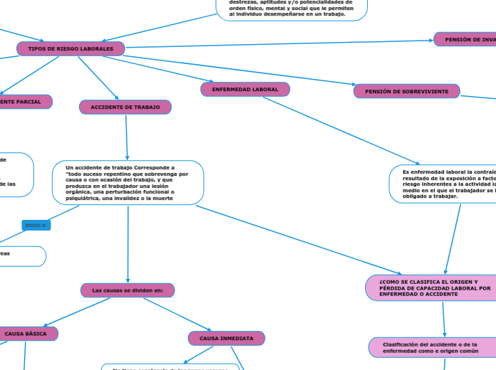 CALIFICACIÓN DE ORIGEN Y PÉRDIDA DE LA CAP...- Mind Map