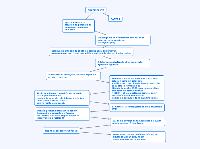 PRACTICA III - Concept Map