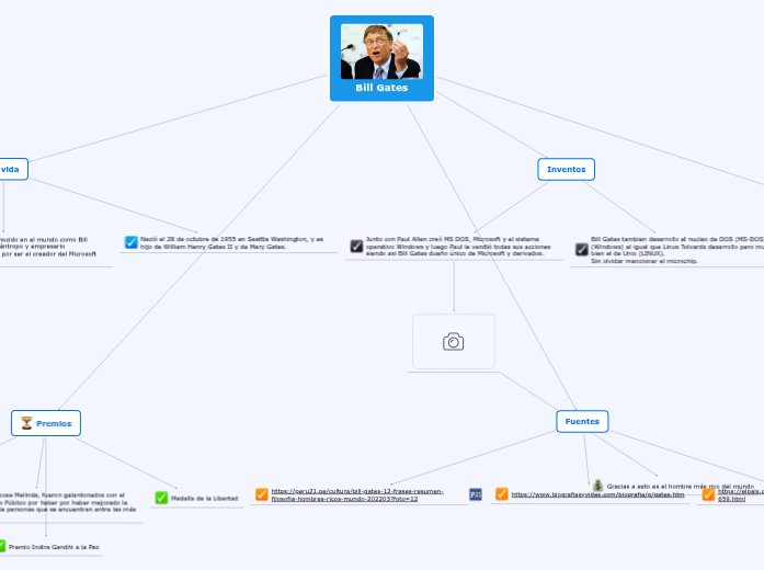Bill Gates - Mind Map
