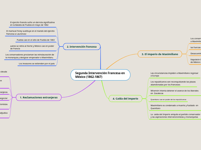 Segunda Intervención Francesa en México (1...- Mind Map