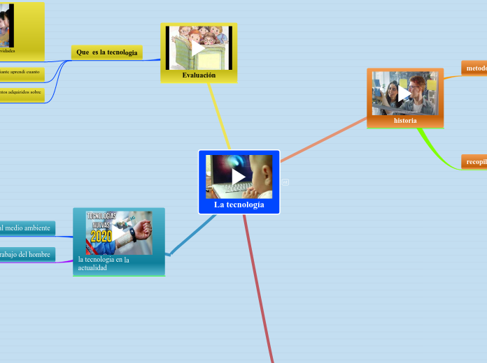 La tecnología contextos educativos - Mind Map