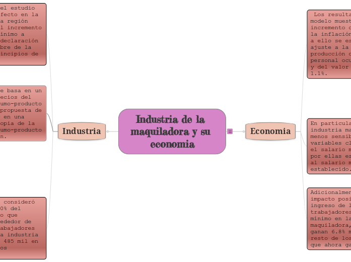 industria de la maquiladora y su economia - Mind Map
