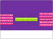 educatia nonformala - Mind Map