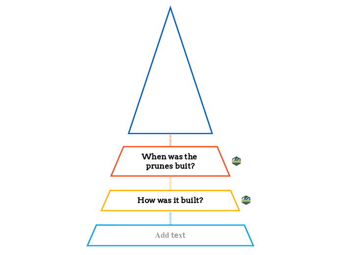 Pyramid mind map (white filled) - Mind Map
