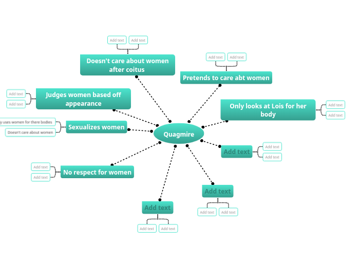 Quagmire | Mindomo Mind Map