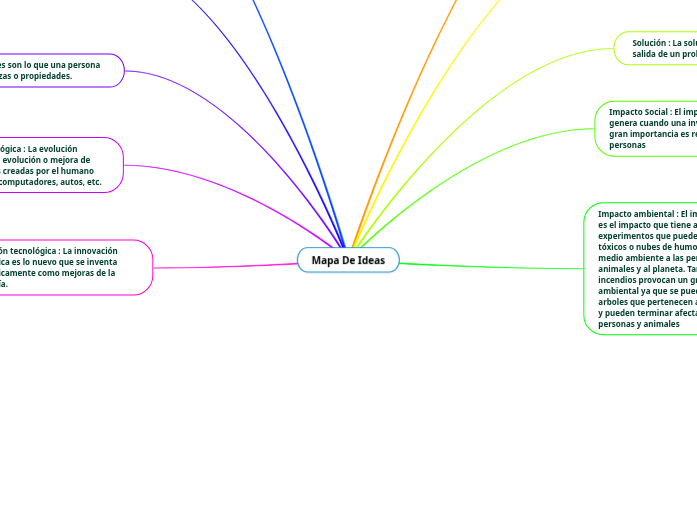 Mapa De Ideas | Mapa mental Mindomo