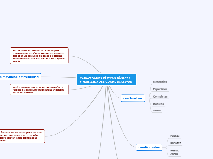 Capacidades Fisicas basicas - Mind Map