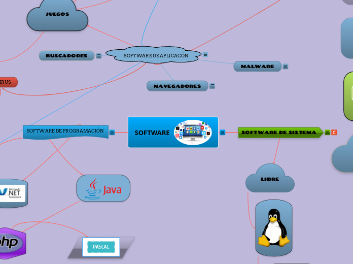 SOFTWARE - Mind Map