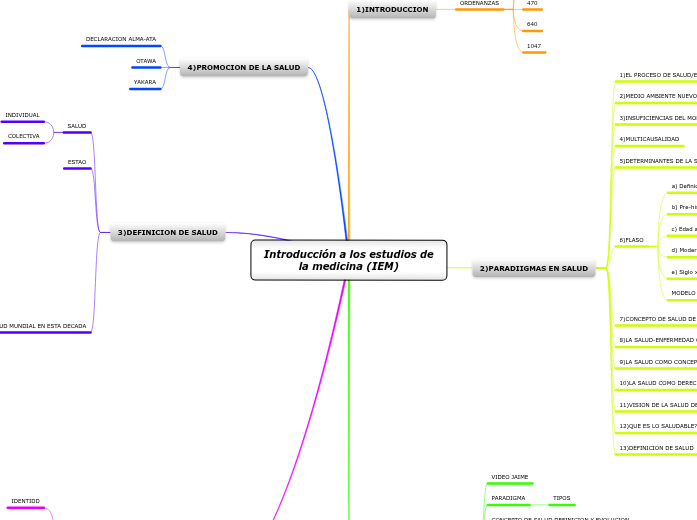 Introducción a los estudios de la medicina...- Mind Map