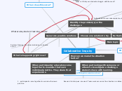 Concept map for collaborative inquiry - Mind Map