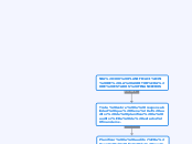 NIA 300 - Concept Map