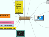 consola CMD - Mind Map