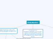 Globalization Mind Map - Mind Map
