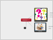 LENGUAJE C++ - Mind Map
