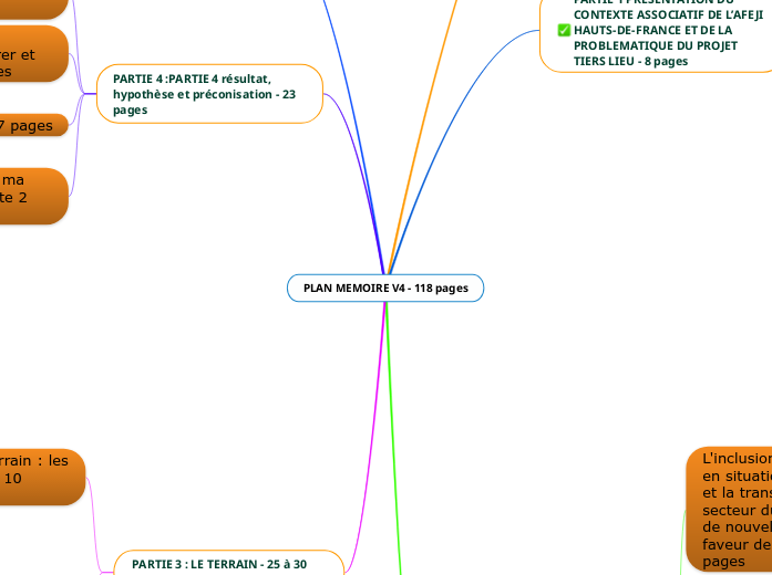 PLAN MEMOIRE V4 - 118 pages - Mind Map