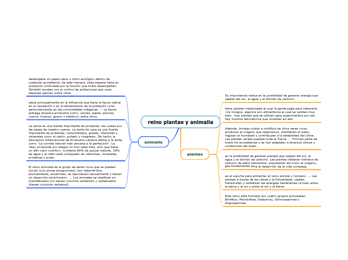 reino plantae y animalia - Mind Map