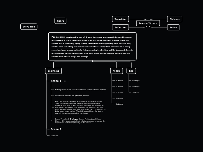 Short Story Planning (Example) - Mind Map
