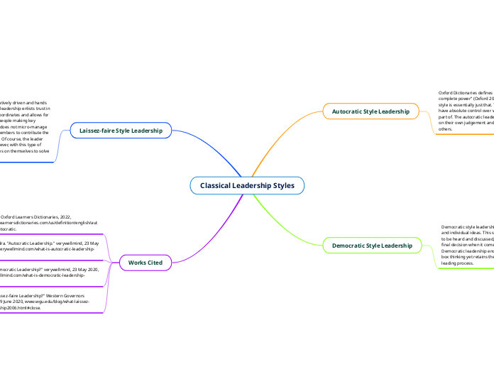 Classical Leadership Styles - Mind Map