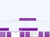 Circuitos eléctricos - Mind Map