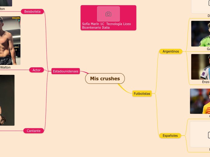 Ejercicio1_Sofía_Marín_1C - Mind Map