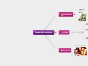Deserción escolar. - Mind Map