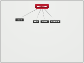 party conny - Mind Map