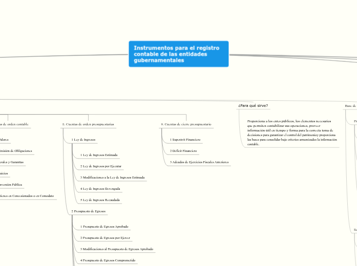 Instrumentos para el registro contable de ...- Mind Map