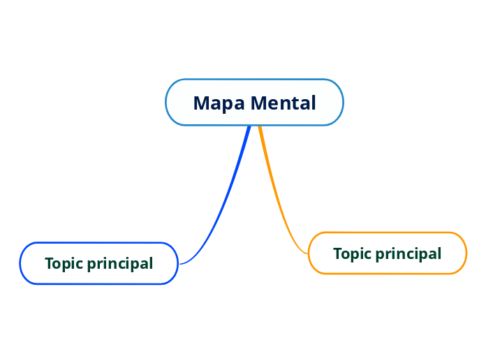 Mapa Mental - Mind Map